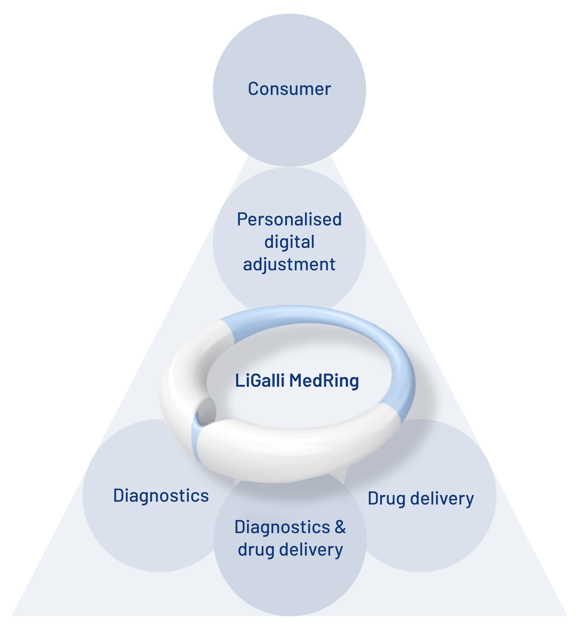 Ligalli – Intelligent drug delivery & diagnostics